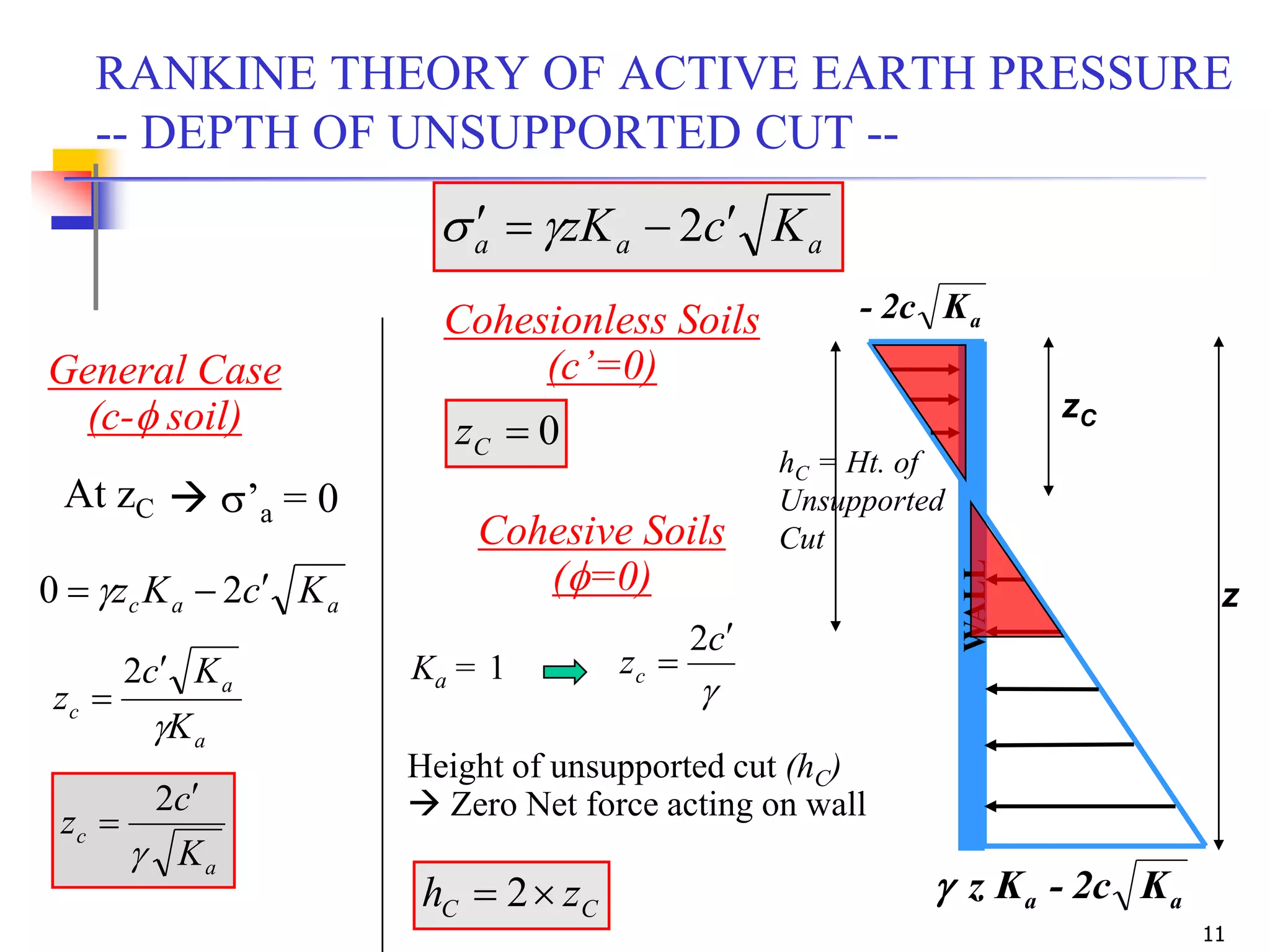 Geotechnical Engineering-II [Lec #23: Rankine Earth Pressure Theory] | PPSX