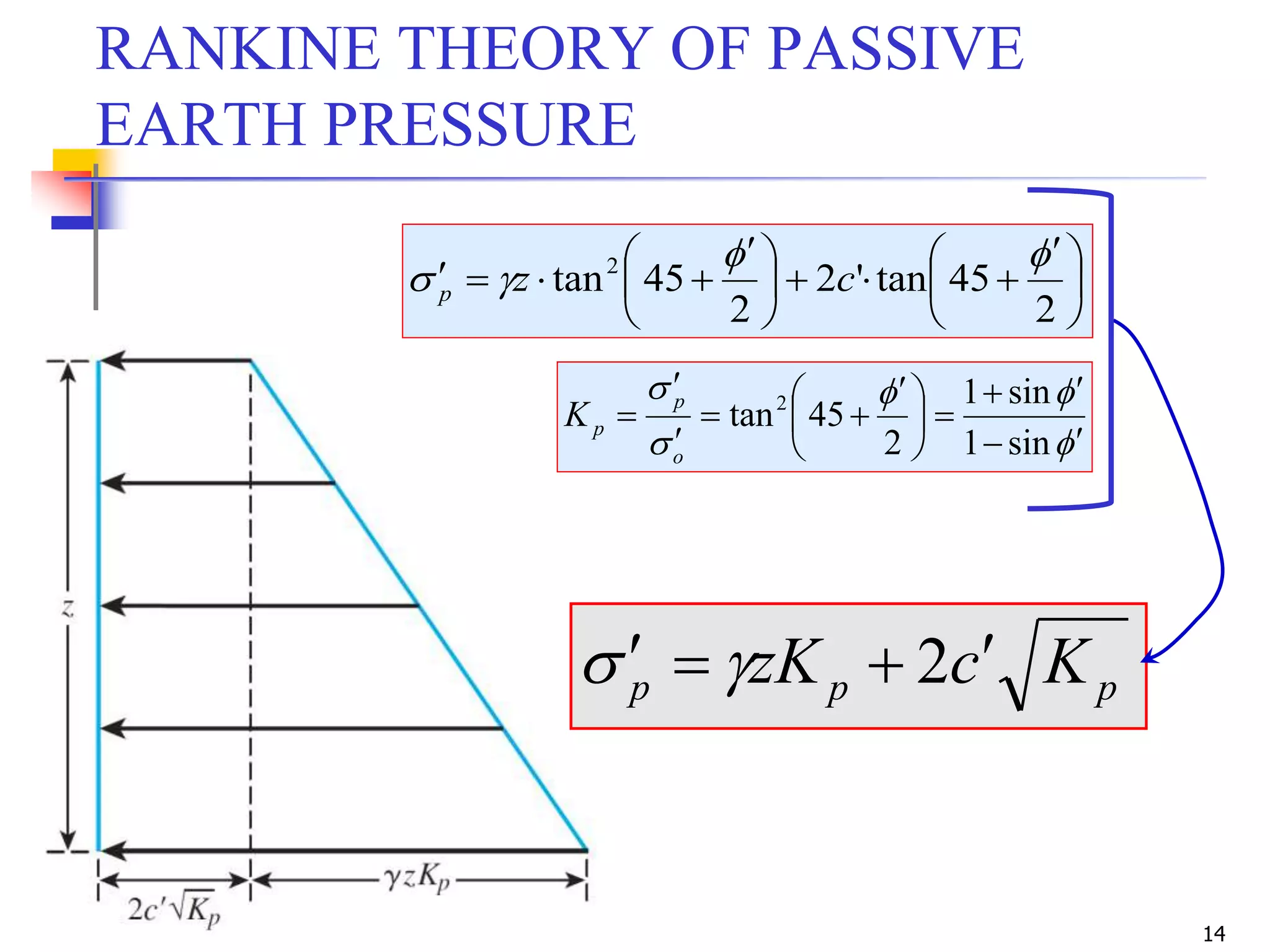 Geotechnical Engineering-II [Lec #23: Rankine Earth Pressure Theory] | PPSX