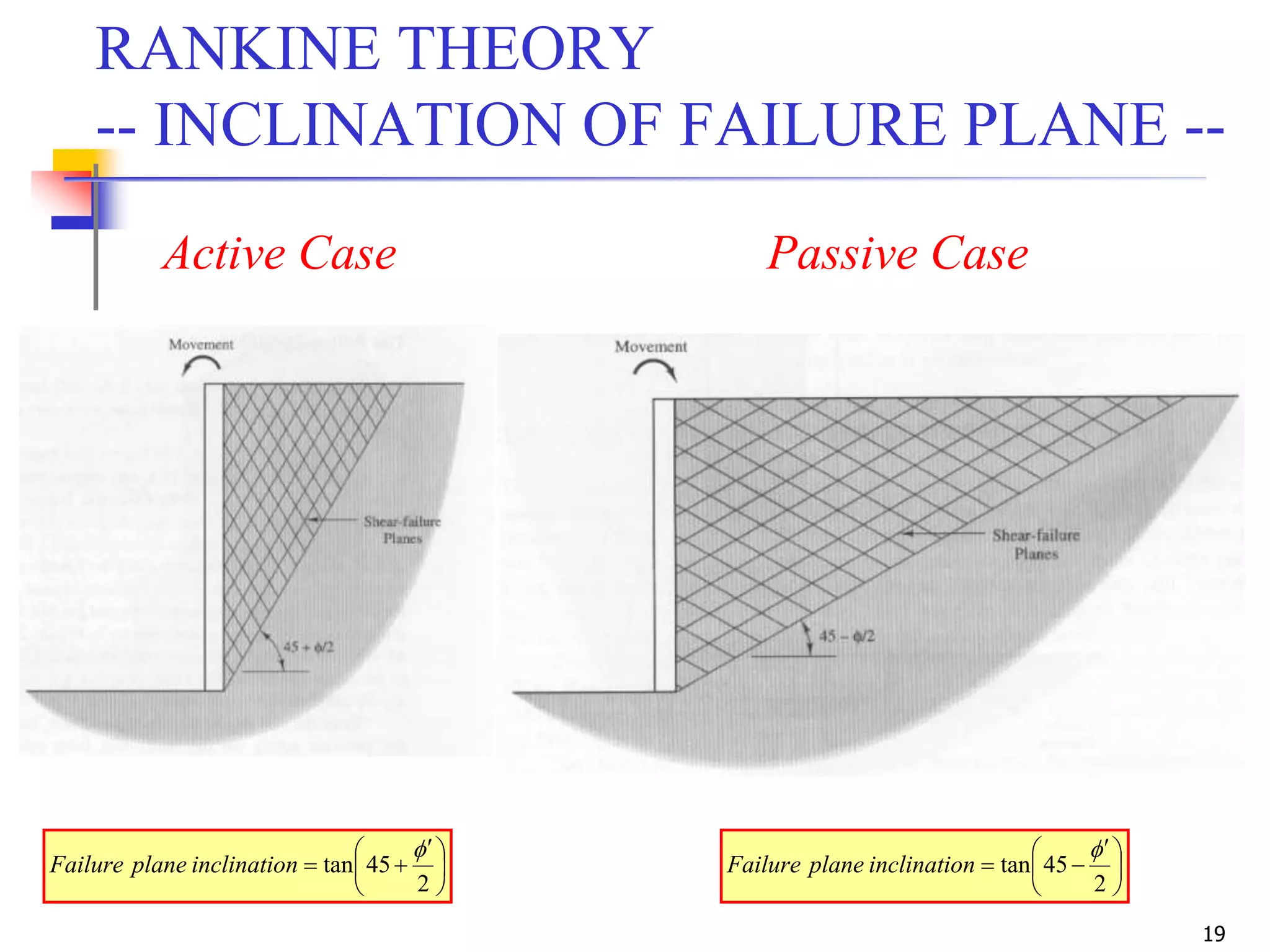 Geotechnical Engineering-II [Lec #23: Rankine Earth Pressure Theory] | PPSX