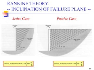 Geotechnical Engineering-II [Lec #23: Rankine Earth Pressure Theory] | PPSX