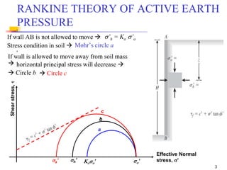 Geotechnical Engineering-II [Lec #23: Rankine Earth Pressure Theory] | PPSX