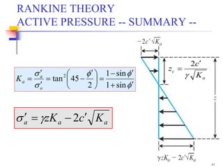 Geotechnical Engineering-II [Lec #23: Rankine Earth Pressure Theory] | PPT