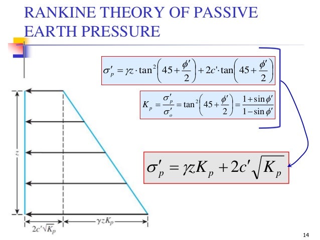 Geotechnical Engineering-II [Lec #23: Rankine Earth Pressure Theory]
