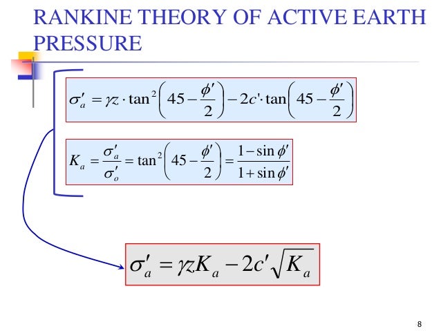Geotechnical Engineering-II [Lec #23: Rankine Earth Pressure Theory]