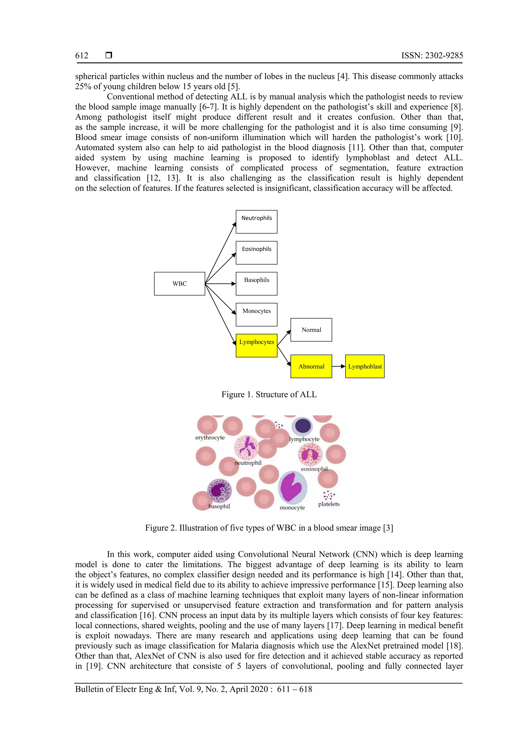 Investigation of white blood cell biomaker model for acute lymphoblastic leukemia detection ...