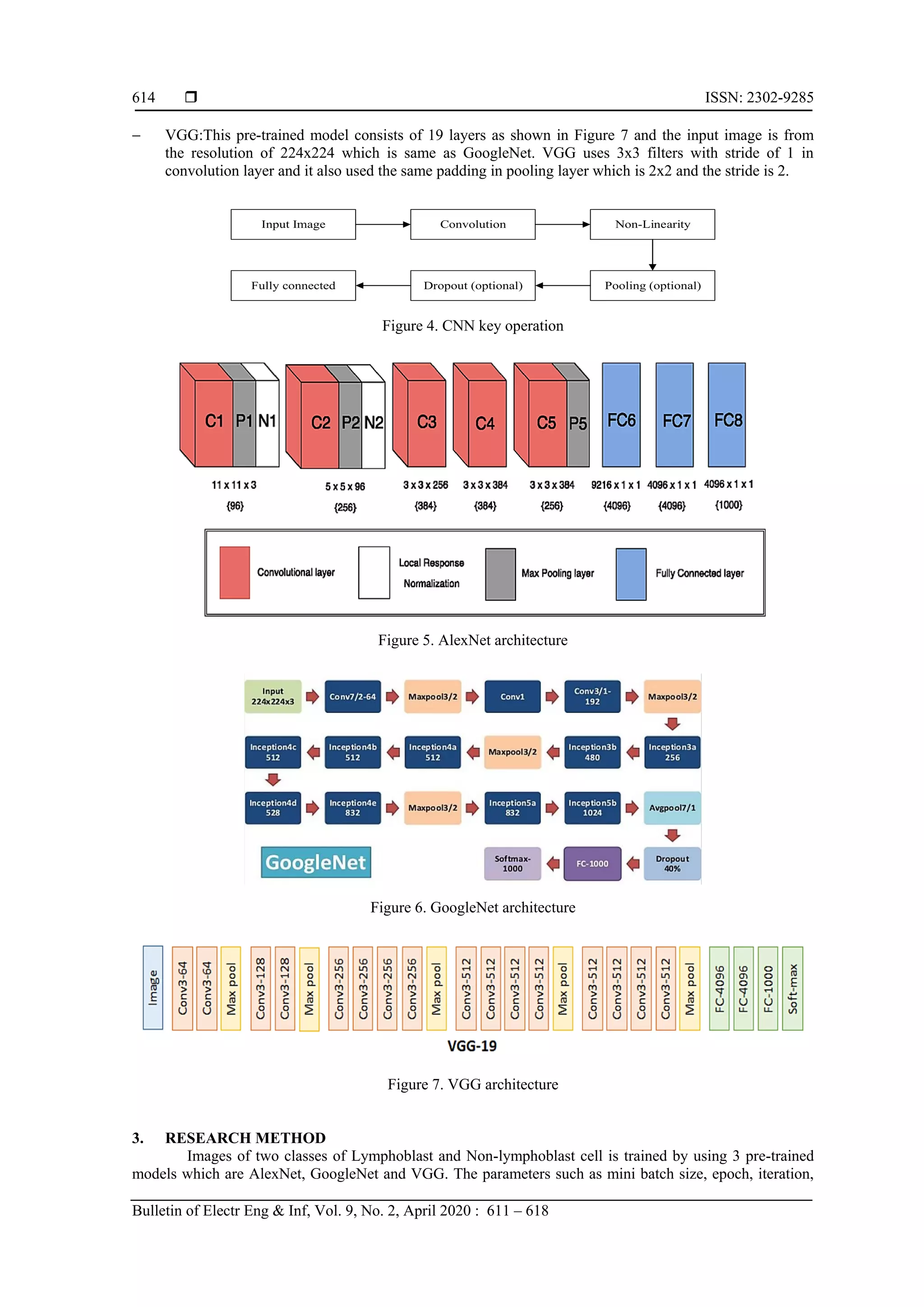 Investigation of white blood cell biomaker model for acute lymphoblastic leukemia detection ...