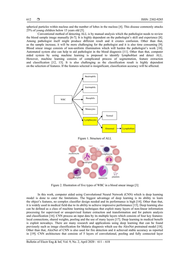 Investigation of white blood cell biomaker model for acute lymphoblastic leukemia detection ...