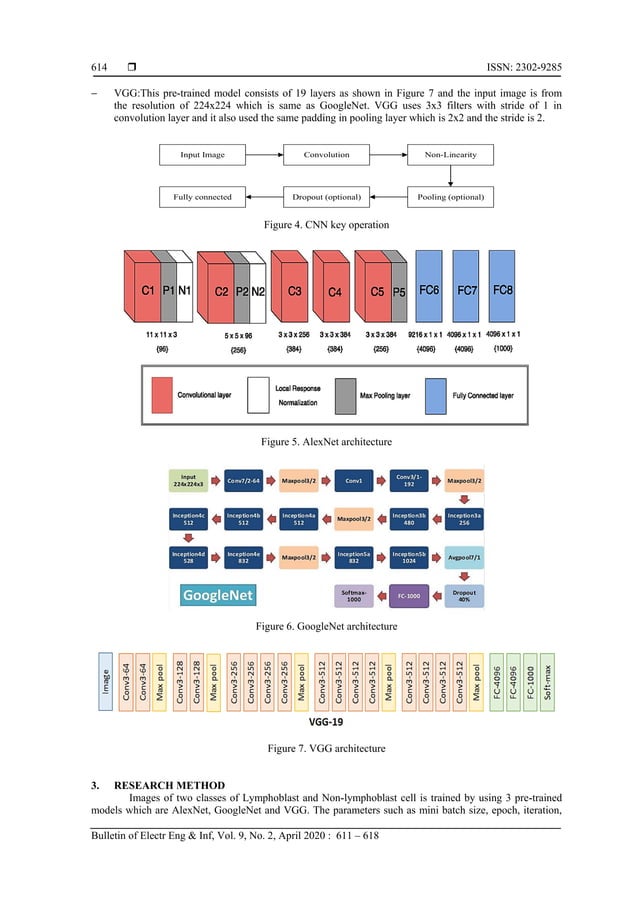 Investigation of white blood cell biomaker model for acute lymphoblastic leukemia detection ...