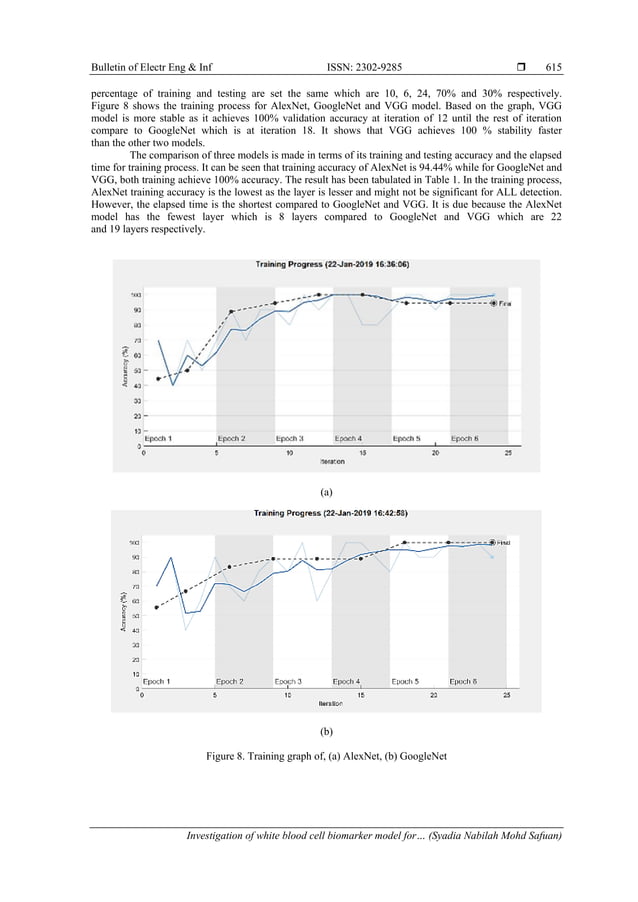 Investigation of white blood cell biomaker model for acute lymphoblastic leukemia detection ...
