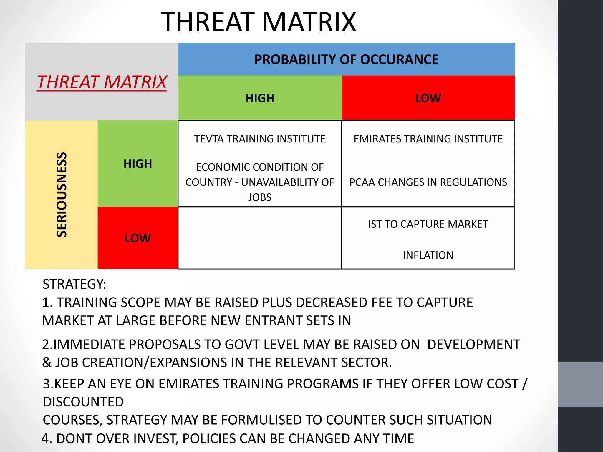 SWOT analysis of an airline | PPTX