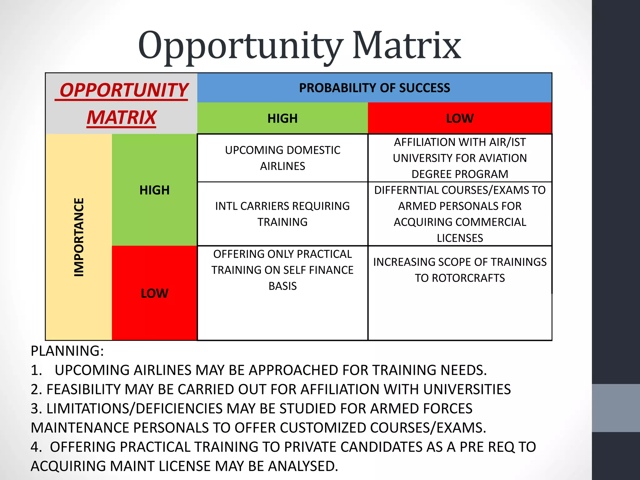 SWOT analysis of an airline | PPTX