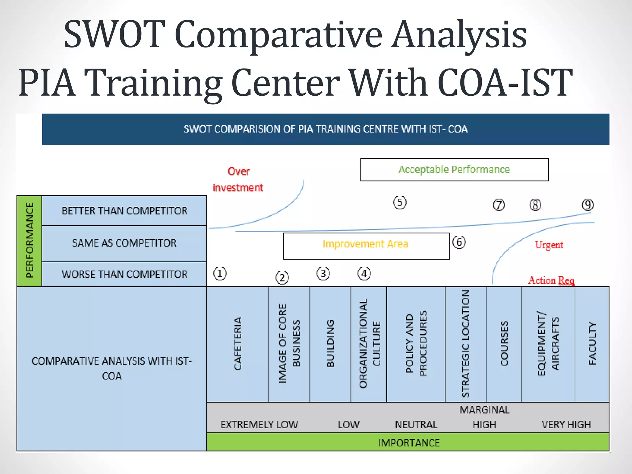 SWOT analysis of an airline | PPTX