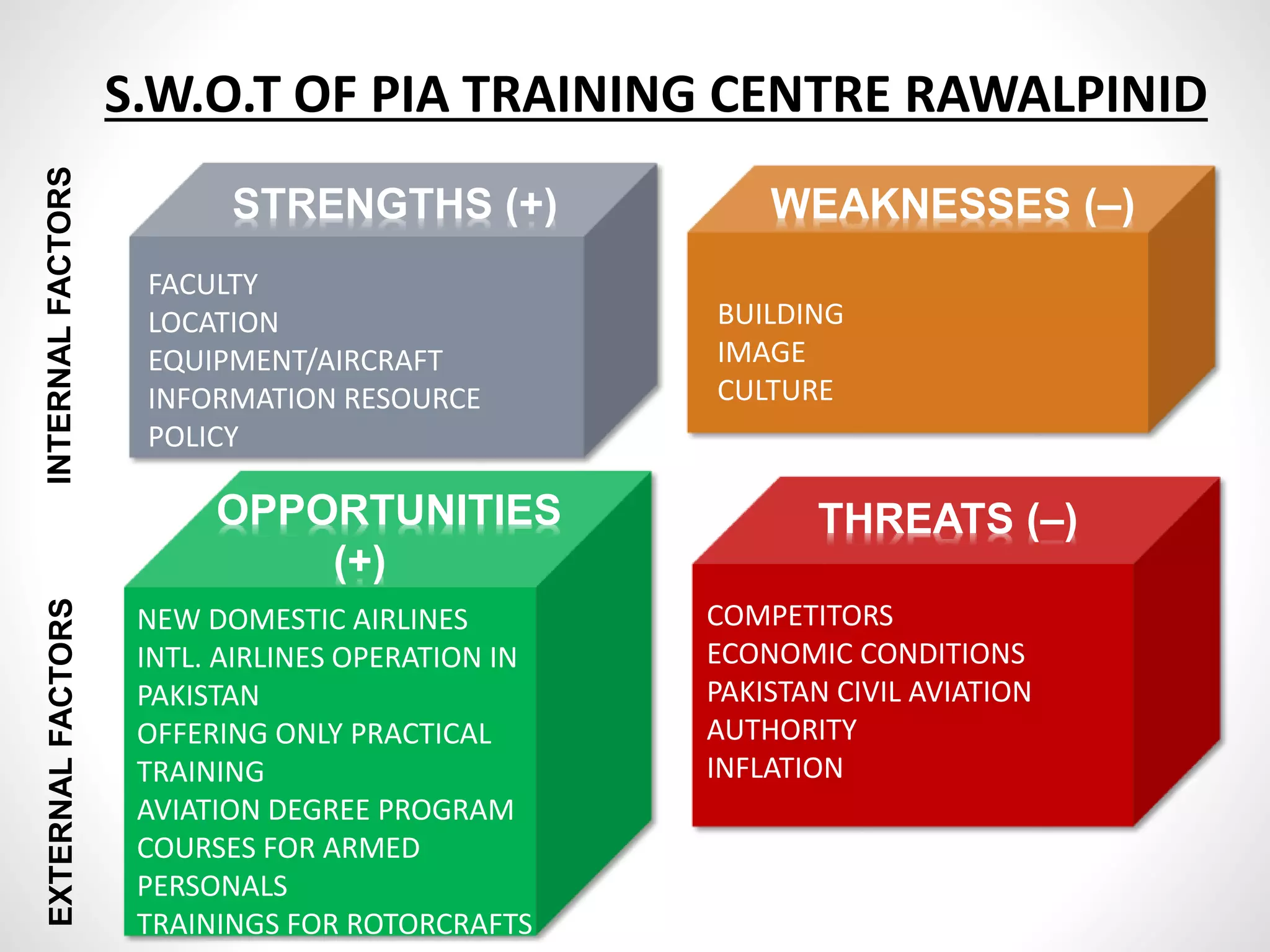 SWOT analysis of an airline | PPTX