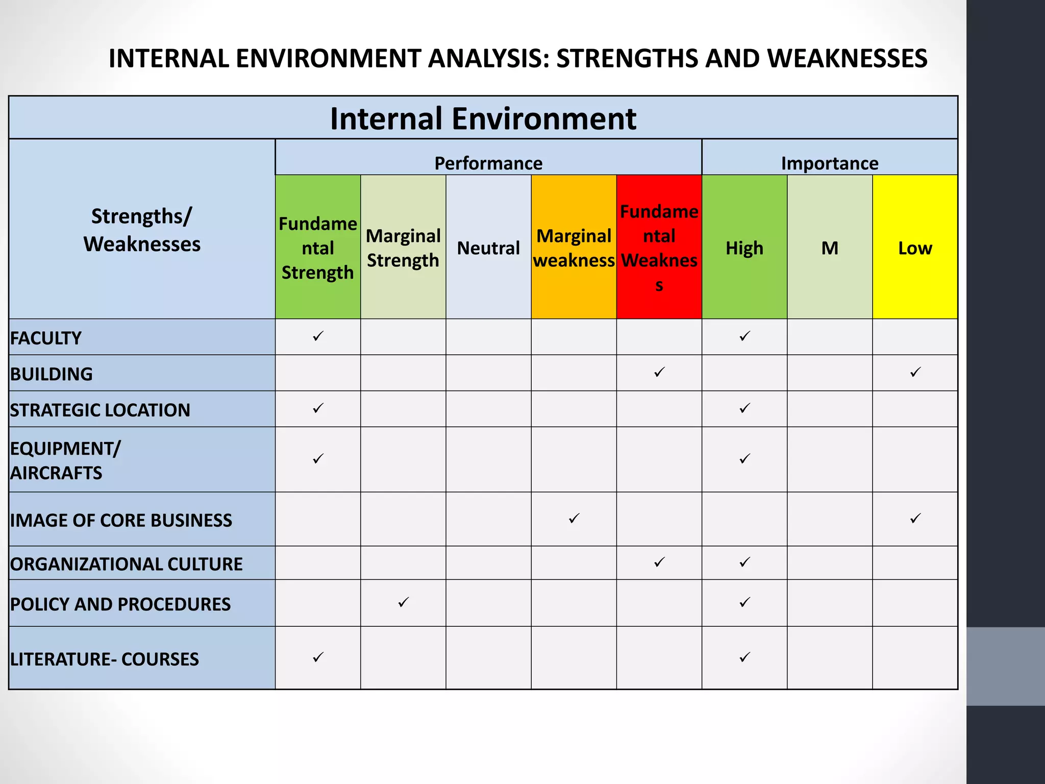SWOT analysis of an airline | PPTX