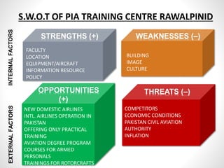 SWOT analysis of an airline | PPTX