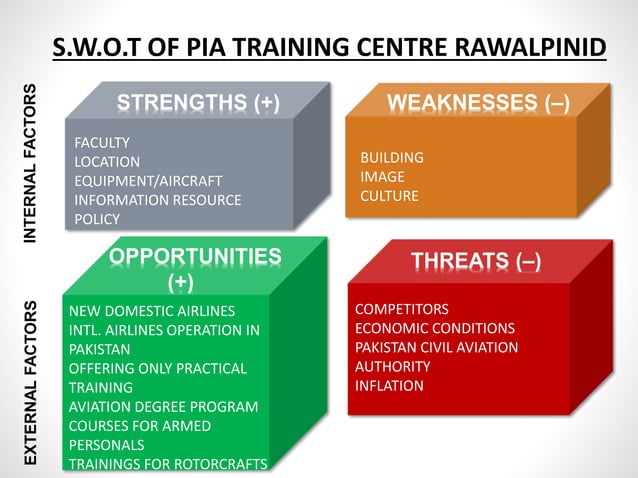 SWOT analysis of an airline | PPTX | Air Travel | Travel Type