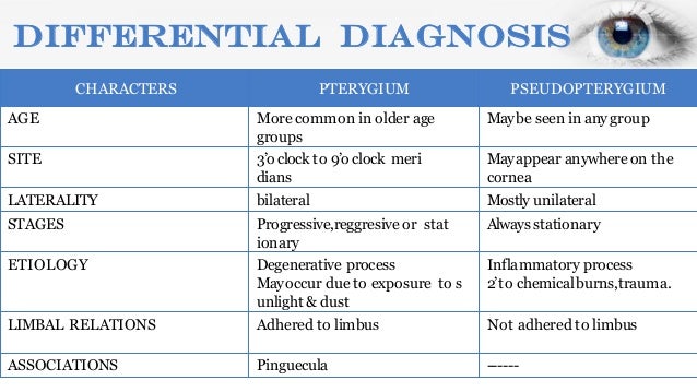 Pterygium (Arma)