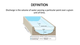 REVISION AS CAMBRIDGE GEOGRAPHY: RIVERS - DISCHARGE | PPT
