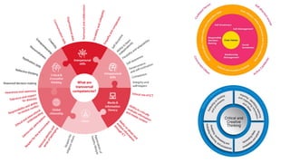 Creativity in Schools. A Global overview – Bill Lucas | PDF