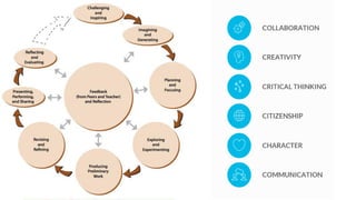 Creativity in Schools. A Global overview – Bill Lucas | PPT