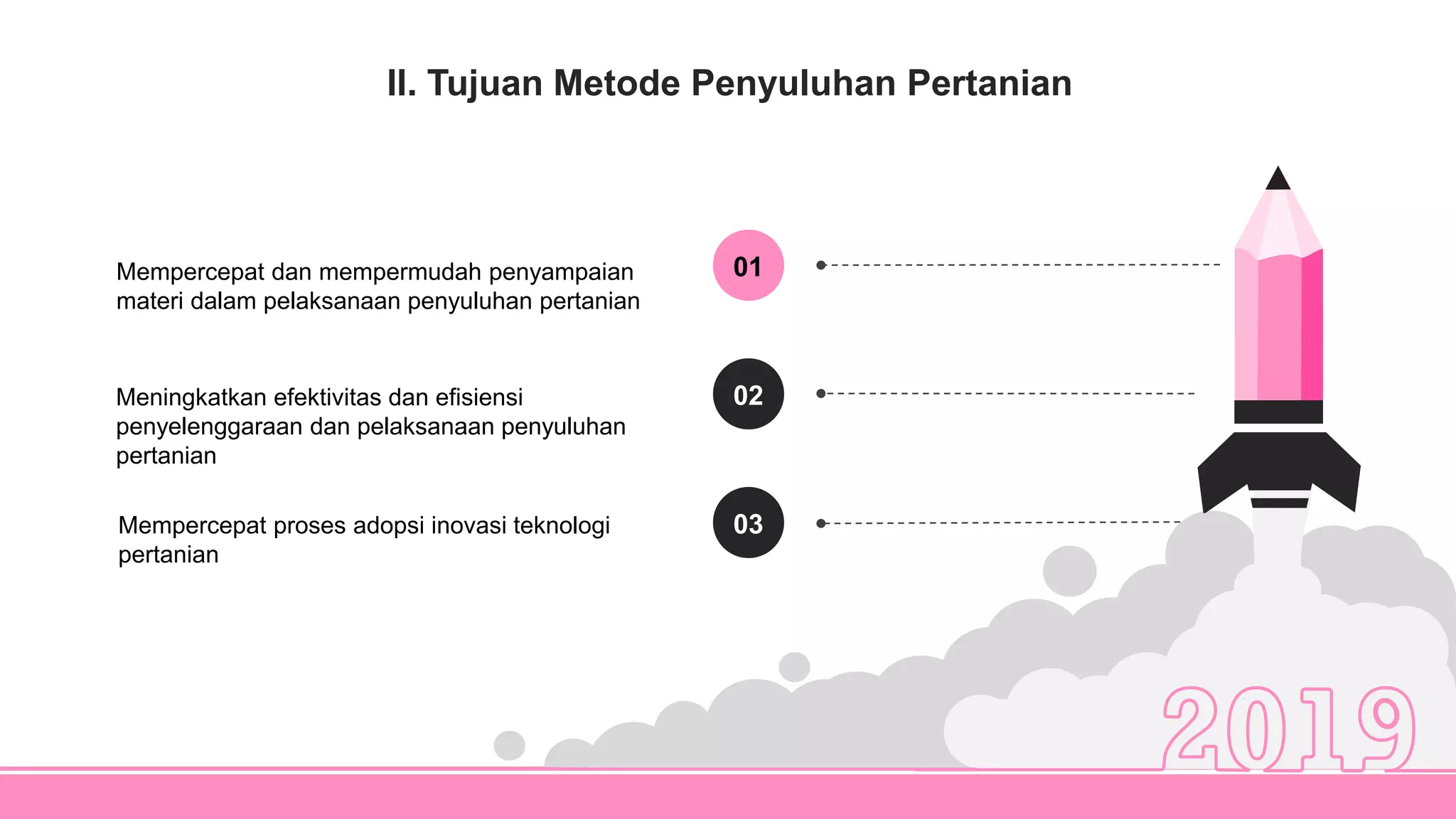 METODE PENYULUHAN PERTANIAN by Kharida Ainisa Rahmah | PPTX