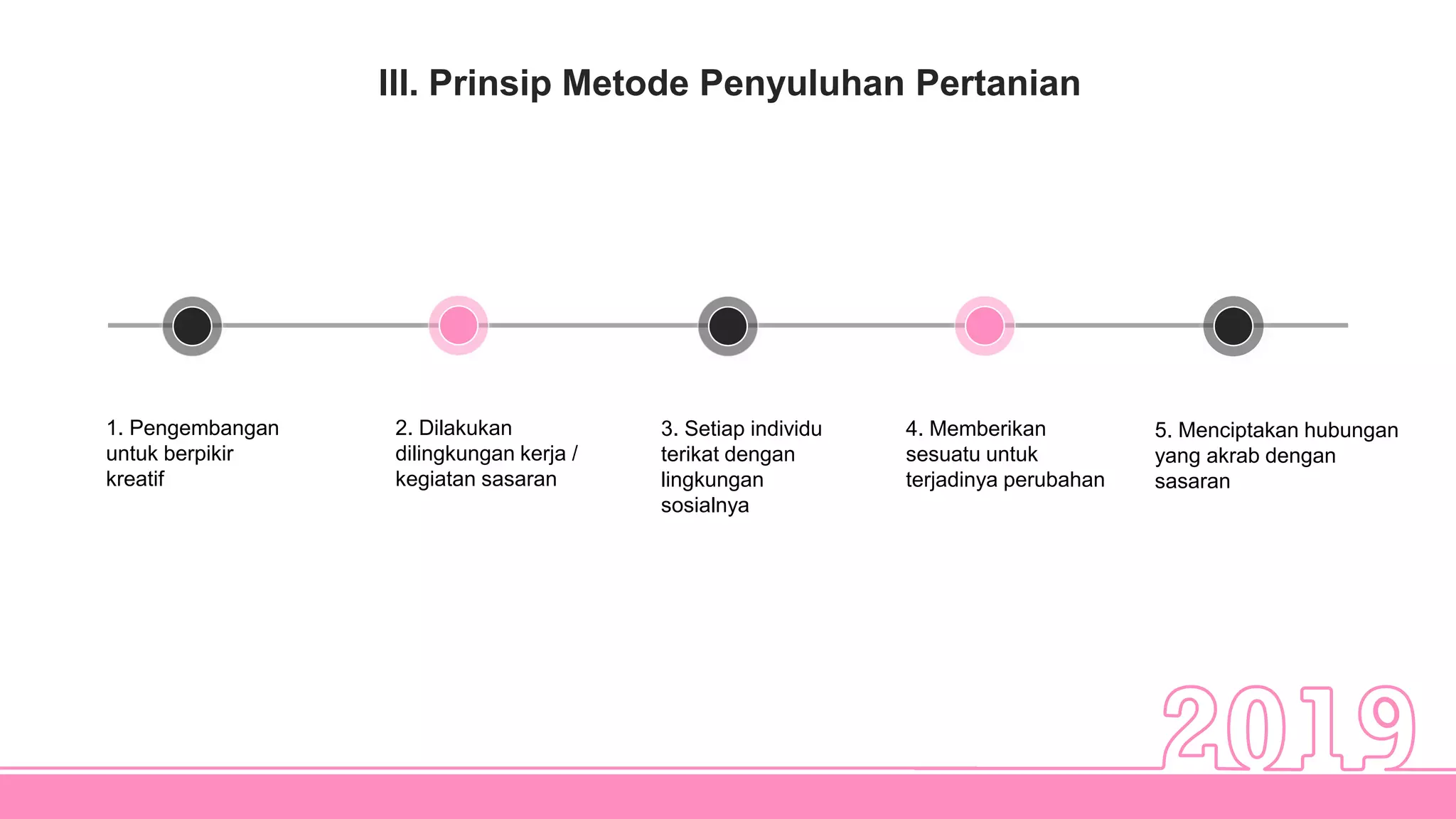 METODE PENYULUHAN PERTANIAN by Kharida Ainisa Rahmah | PPTX