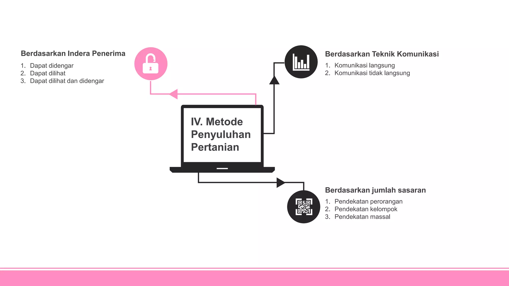 METODE PENYULUHAN PERTANIAN by Kharida Ainisa Rahmah | PPTX