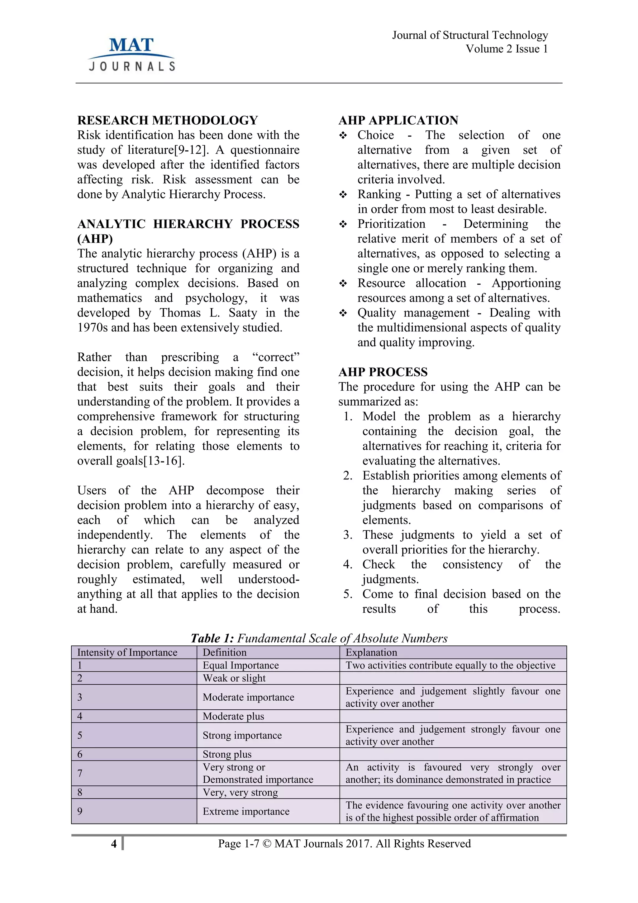 Factors Affecting Risk Management For Construction By Analytic