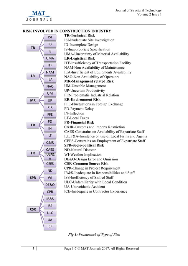 Factors Affecting Risk Management For Construction By Analytic Hierarchy Process (Ahp) | PDF