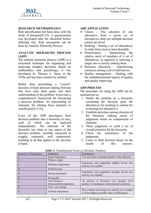 Factors Affecting Risk Management For Construction By Analytic Hierarchy Process (Ahp) | PDF