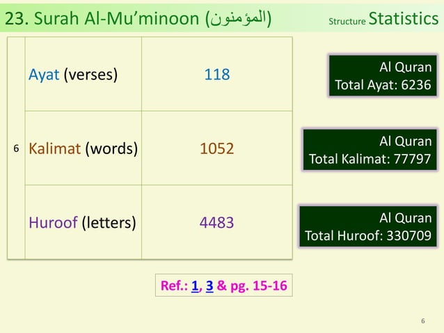 Al Quran (Chapter 23): Surah Al Muminoon [The Believers] | PPT