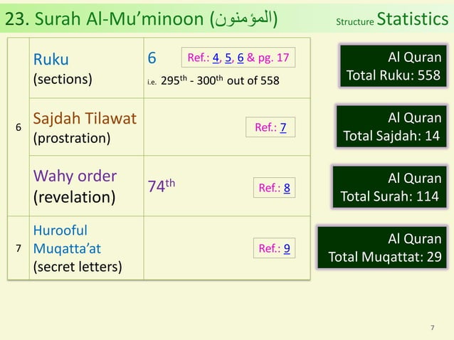 Al Quran (Chapter 23): Surah Al Muminoon [The Believers] | PPT