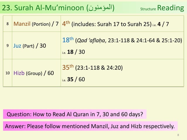 Al Quran (Chapter 23): Surah Al Muminoon [The Believers] | PPT