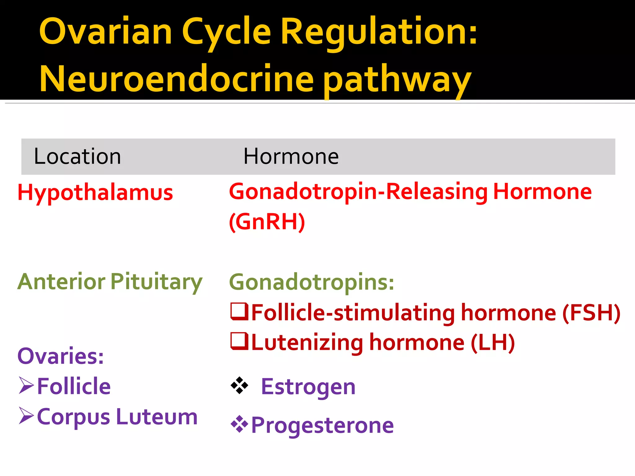 Hormonal control of reproduction in male and female mammals | PPTX