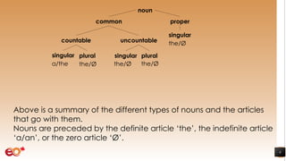 types of nouns and articles | PDF