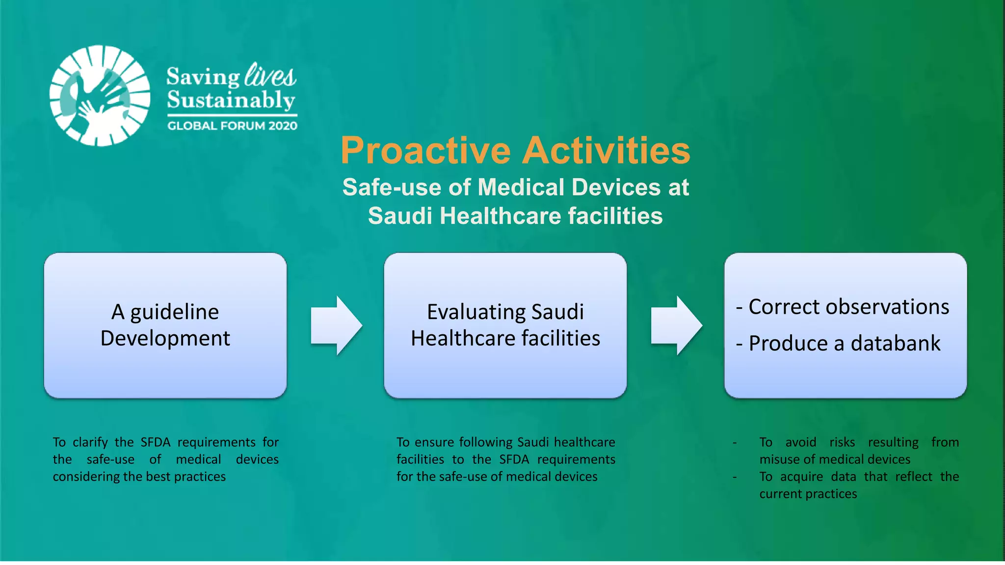 Post-Market Surveillance Activities to Ensure the Safe Use of Medical ...