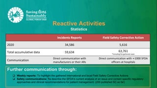 Post-Market Surveillance Activities to Ensure the Safe Use of Medical ...