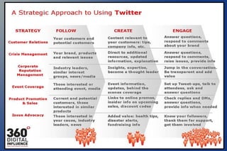 23 Mobile Things | ODP