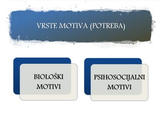 motivacija | PPTX