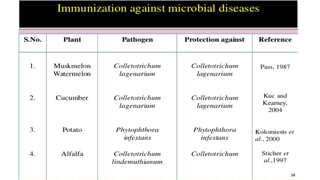 Cross protection | PDF | Gardening | Home & Garden