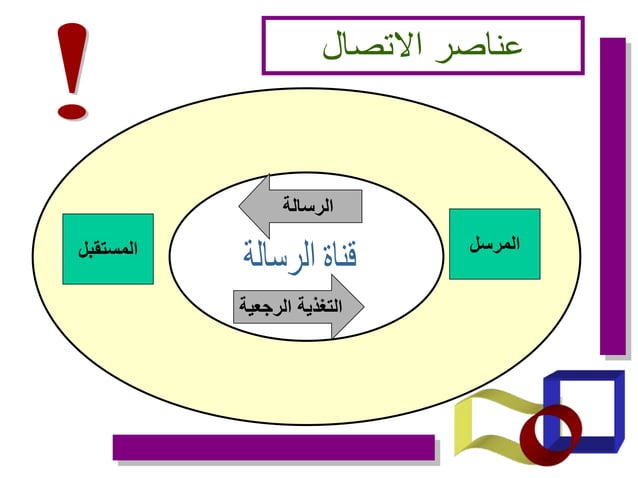 23الاتصال.ppt