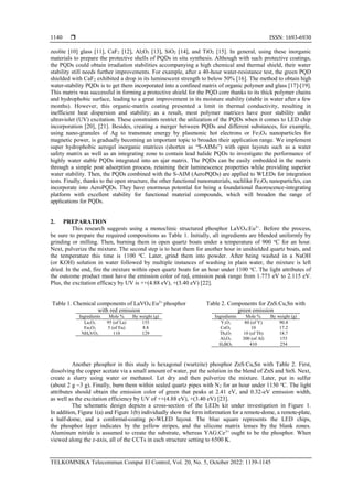 Using triple-layer remote phosphor structures LaVO4:Eu3+ and ZnS:Cu,Sn to improve the chromatic ...