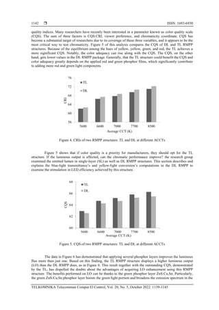 Using triple-layer remote phosphor structures LaVO4:Eu3+ and ZnS:Cu,Sn to improve the chromatic ...