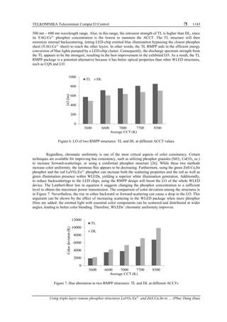 Using triple-layer remote phosphor structures LaVO4:Eu3+ and ZnS:Cu,Sn to improve the chromatic ...