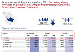 23.Η γεωγραφική κατανομή του πληθυσμού της Ελλάδας.pdf