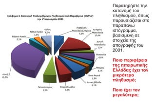 23.Η γεωγραφική κατανομή του πληθυσμού της Ελλάδας.pdf