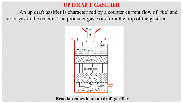 23. TYPES OF GASIFIER.ppt