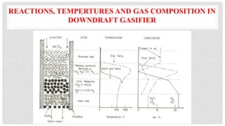 23. TYPES OF GASIFIER.ppt