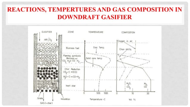 23. TYPES OF GASIFIER.ppt