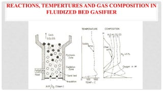 23. TYPES OF GASIFIER.ppt